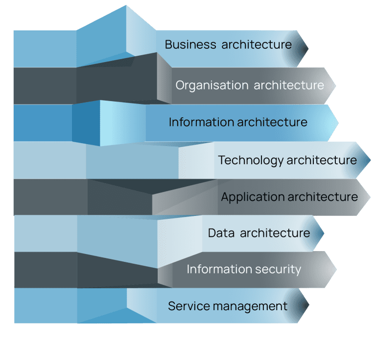 Enterprise Architecture – Cyber Security Company Australia